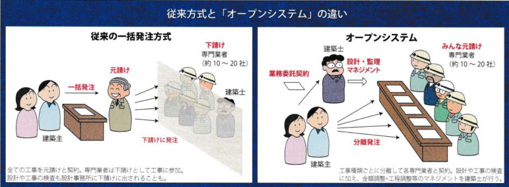 %e5%be%93%e6%9d%a5%e6%96%b9%e5%bc%8f%e3%81%a8%e3%82%aa%e3%83%bc%e3%83 ...